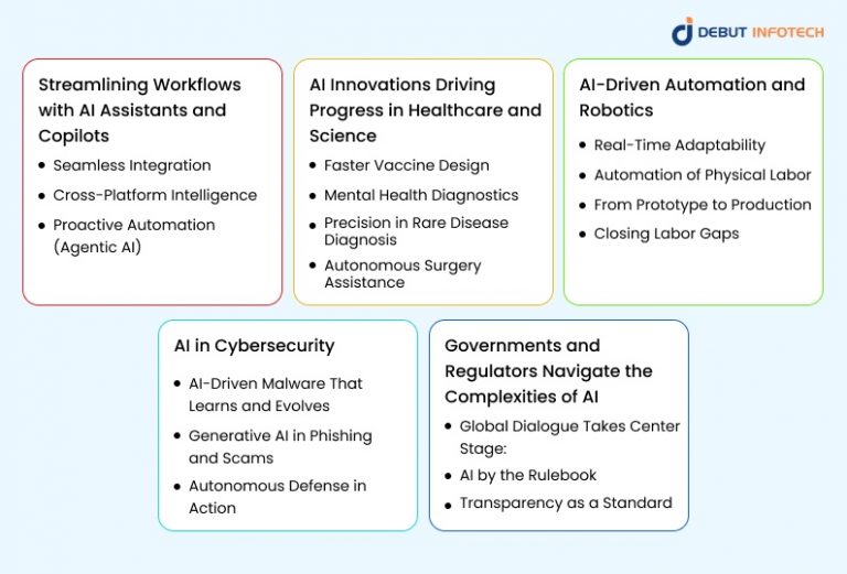 Latest AI Developments of 2025: What's Changing?