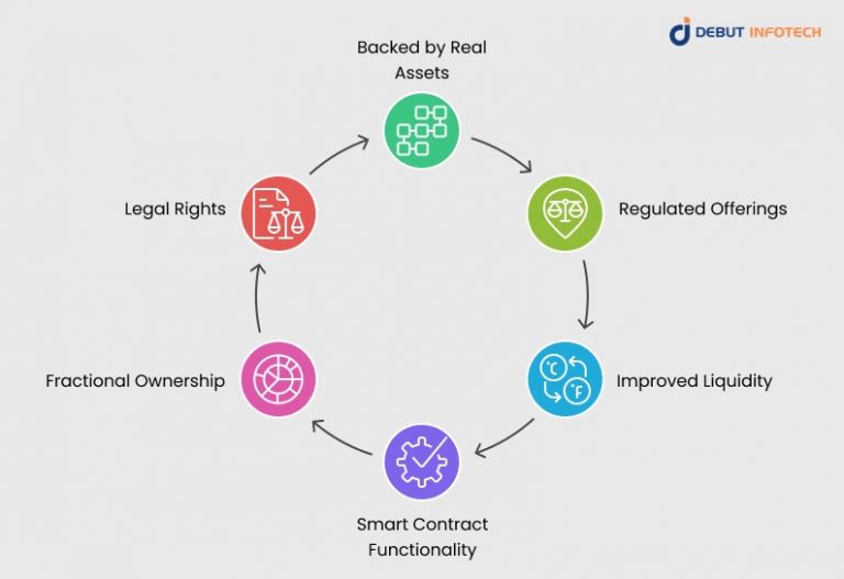 Utility vs Security Tokens: What Sets Them Apart