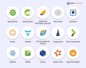 Top 15 Java Frameworks for Web App Development in 2025