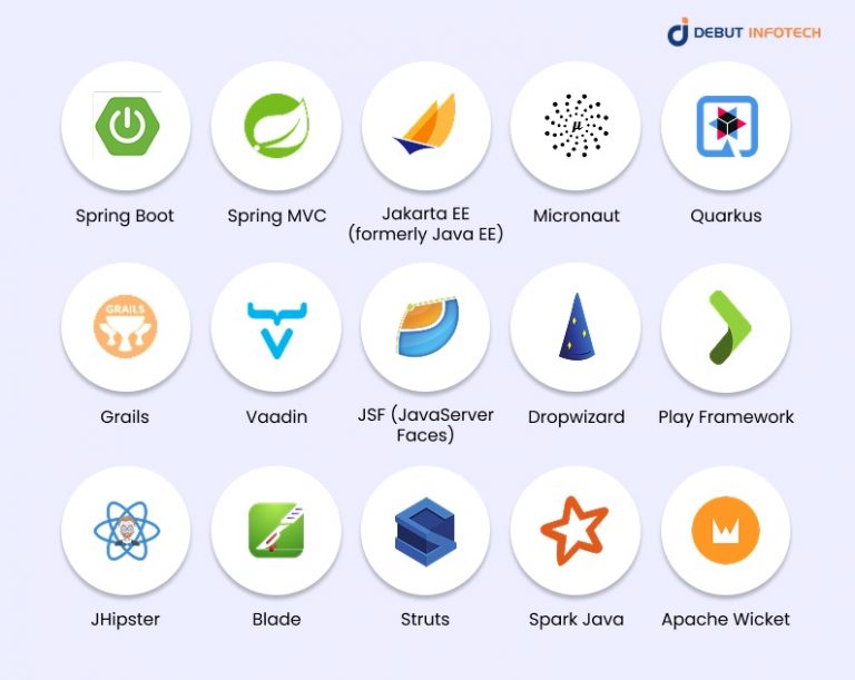 Top 15 Java Frameworks for Web App Development in 2025