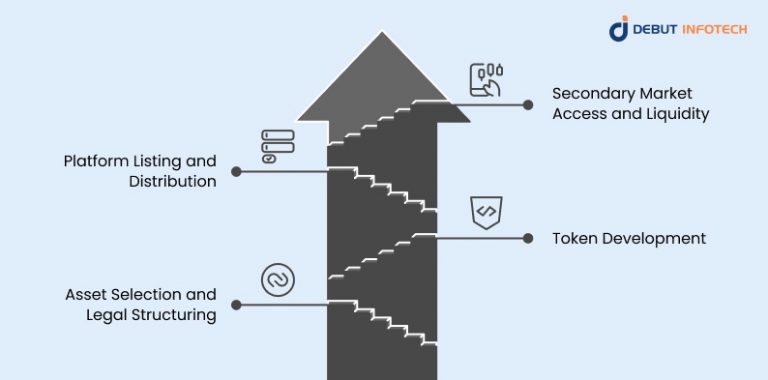 How Private Equity Tokenization Works