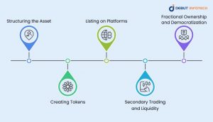How Private Equity Tokenization Works