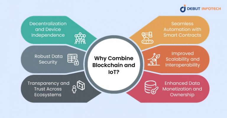 Top Blockchain IoT Use Cases Across Industries