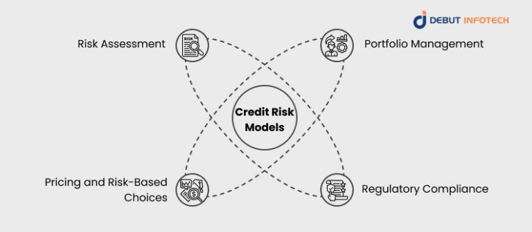 How to Build a Credit Risk Model Using Machine Learning