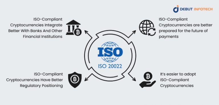 List of ISO 20022-Compliant Cryptocurrencies