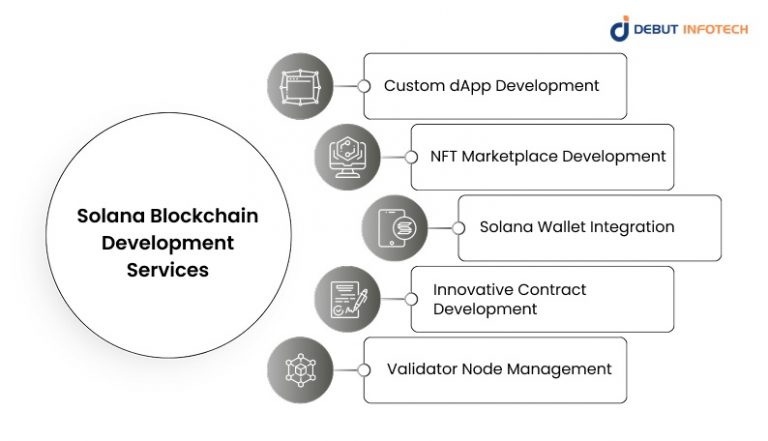 A Beginner’s Guide to Solana Blockchain Development