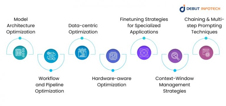 Best Techniques for Generative AI Model Optimization