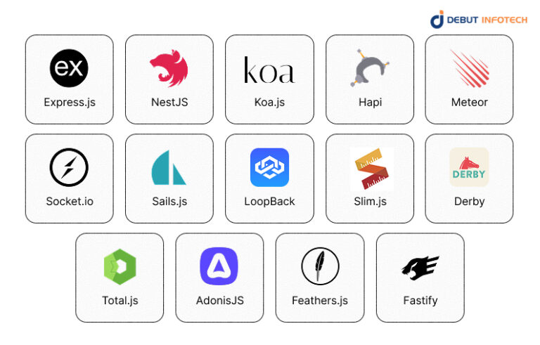 Top 15 Node.js Frameworks To Consider