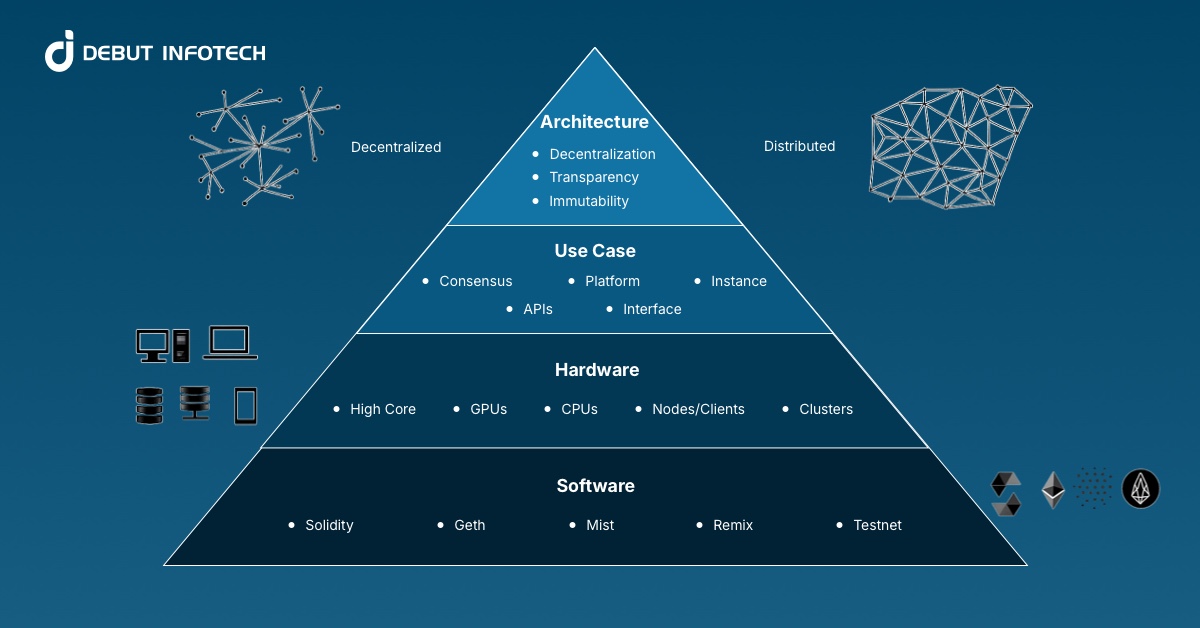 A Detailed Guide to Blockchain Infrastructure