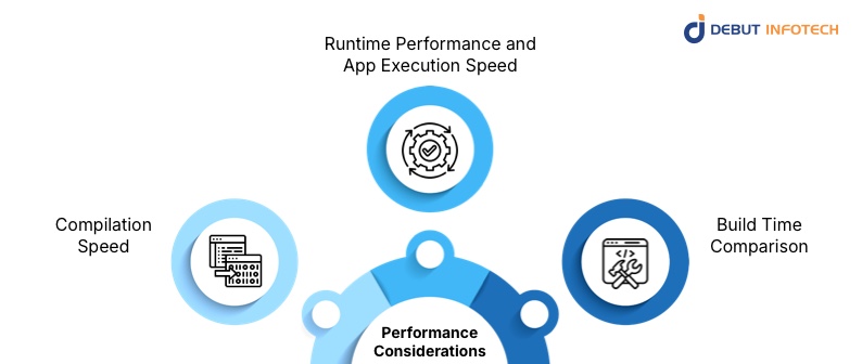 Swift vs Objective-C: Which Is Better for iOS Development