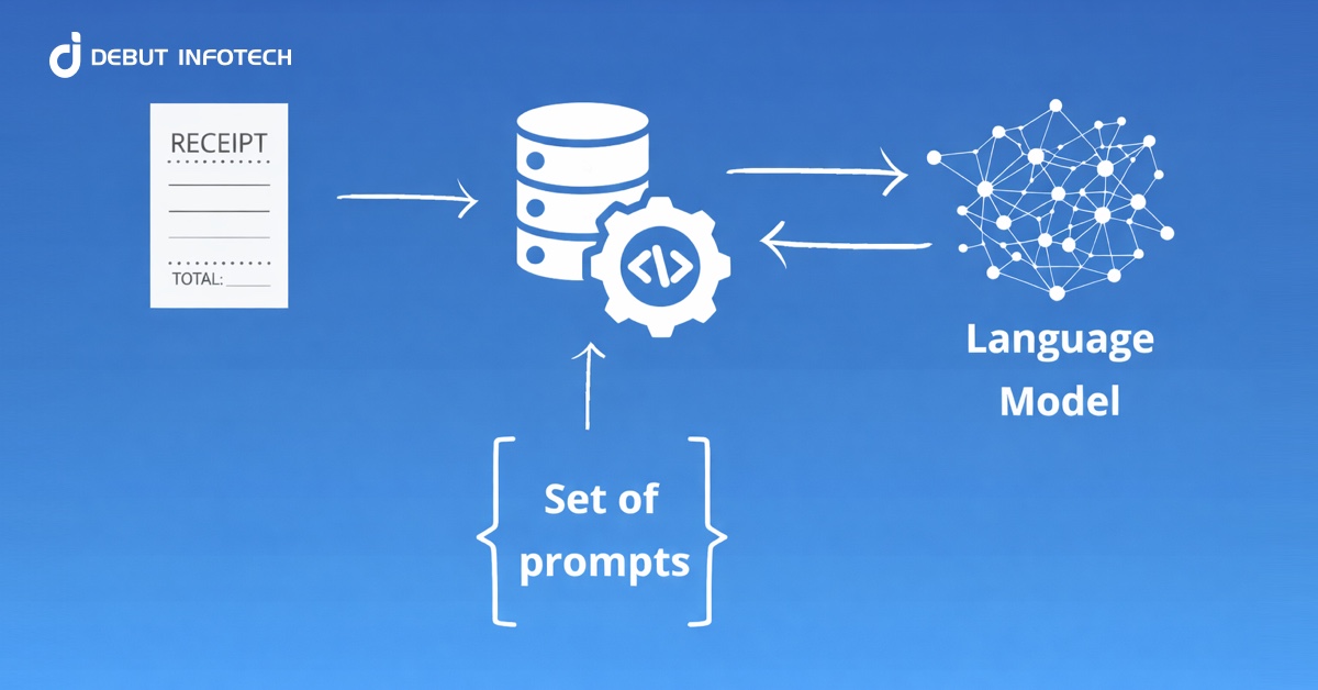 What Are Small Language Models and How They Work